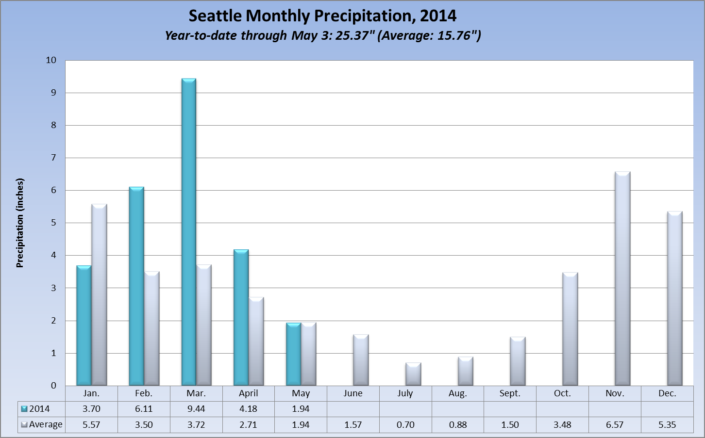 image005 - Seattle Weather Blog