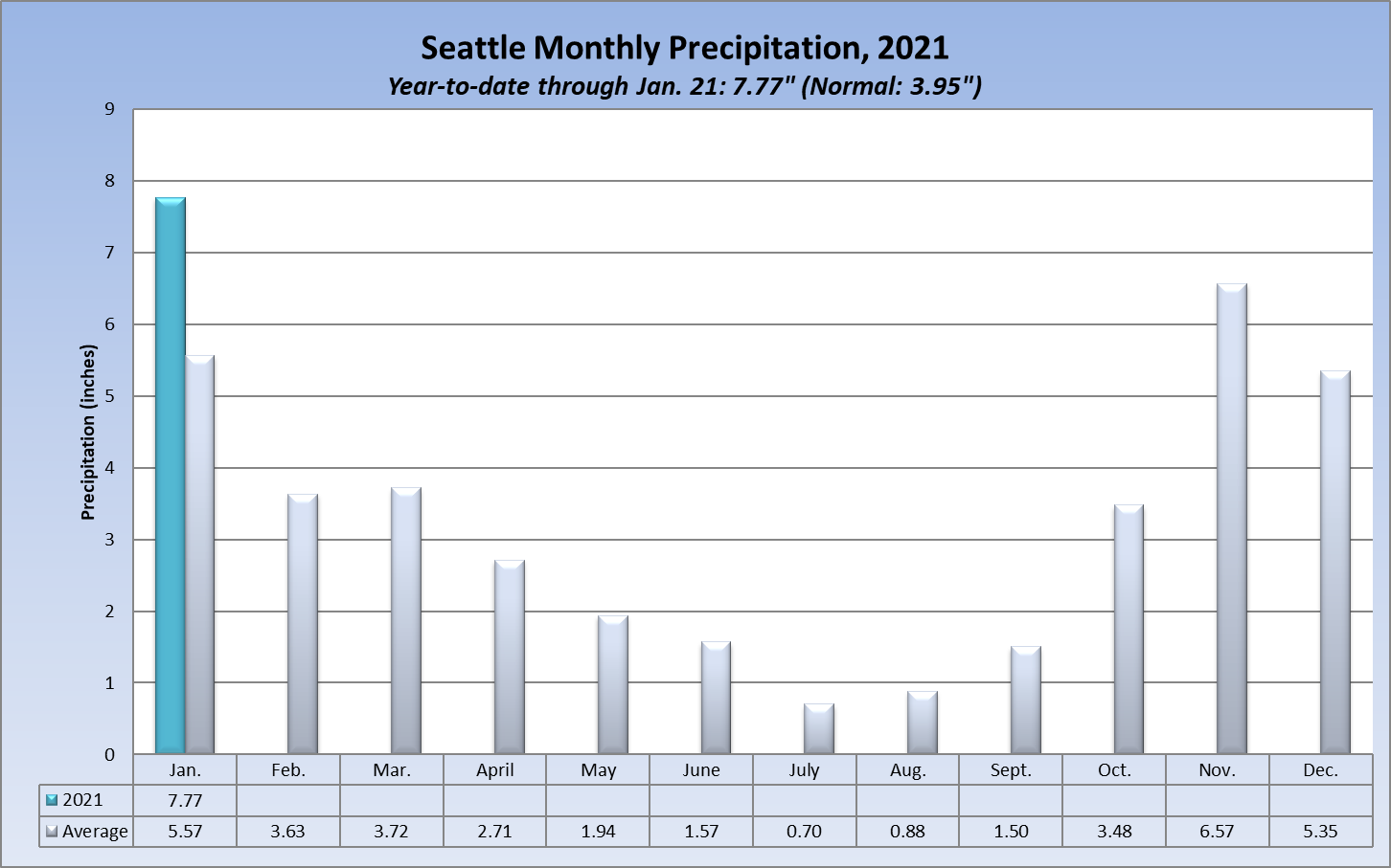 image005 - Seattle Weather Blog